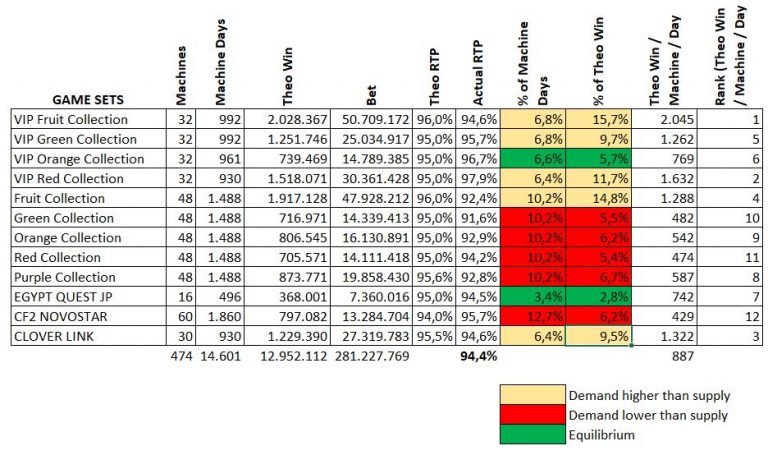 Slot Analytics Overview 2024 | Casino Operations Management